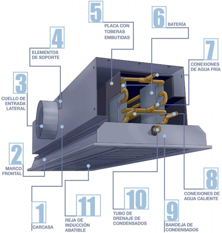 Vigas frías, más que un simple sistema de aire acondicionado – Revista ...