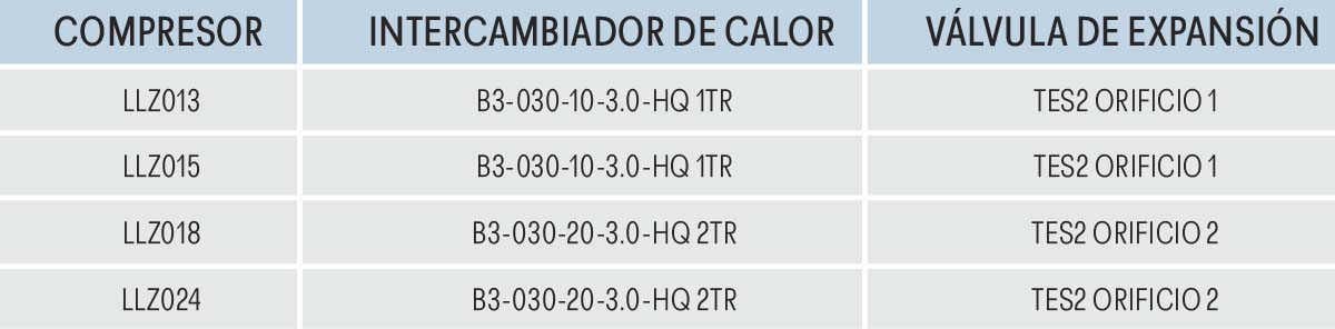 Economizador para compresor scroll – Revista Cero Grados
