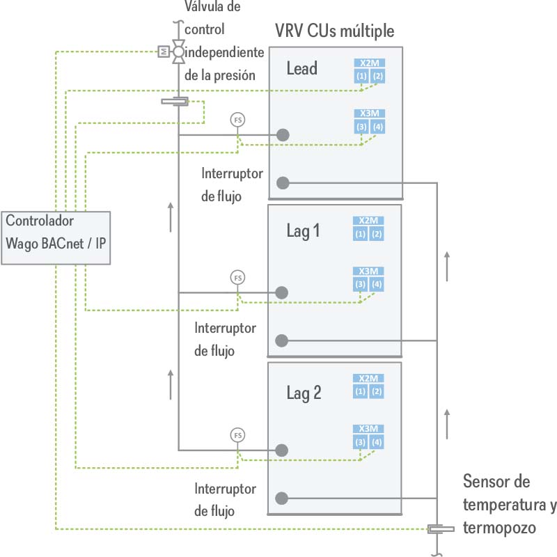 VRV W, diseño, aplicación y control – Revista Cero Grados